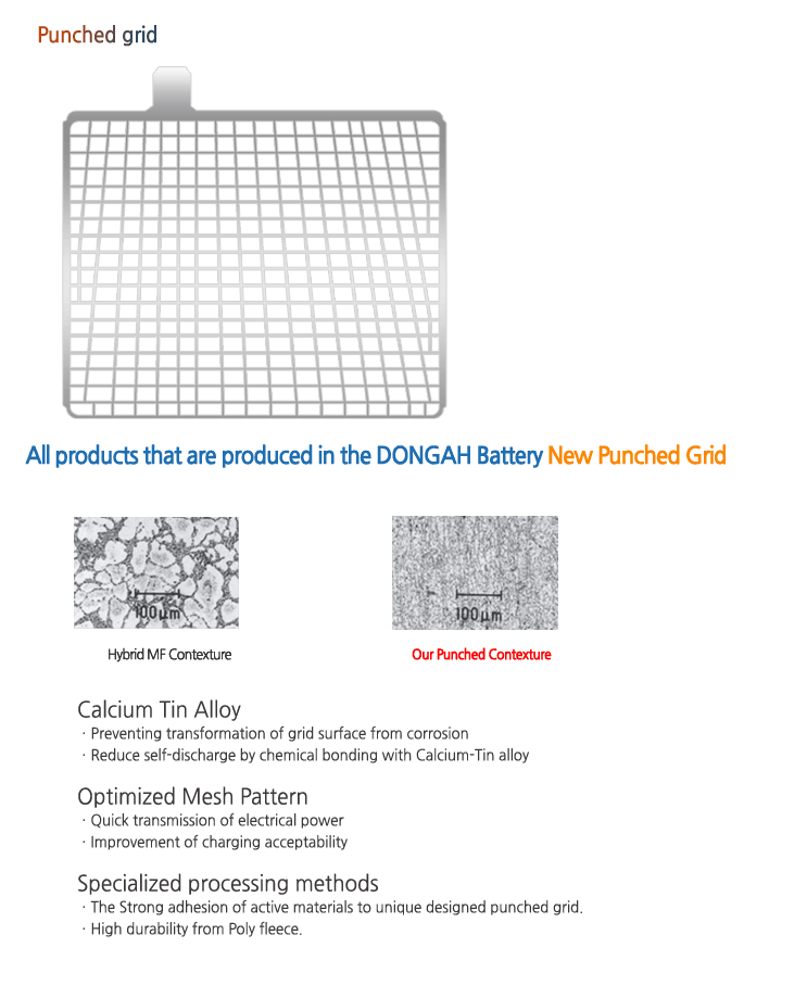 Atoba Battery: Punched Grid