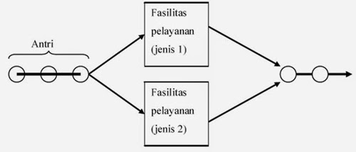 Tugas Manajemen Operasi & Analisa Kuantitatif: Model Antrian
