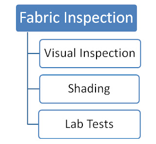 Impact of using low quality fabrics on Garment Manufacturers: Visual ...