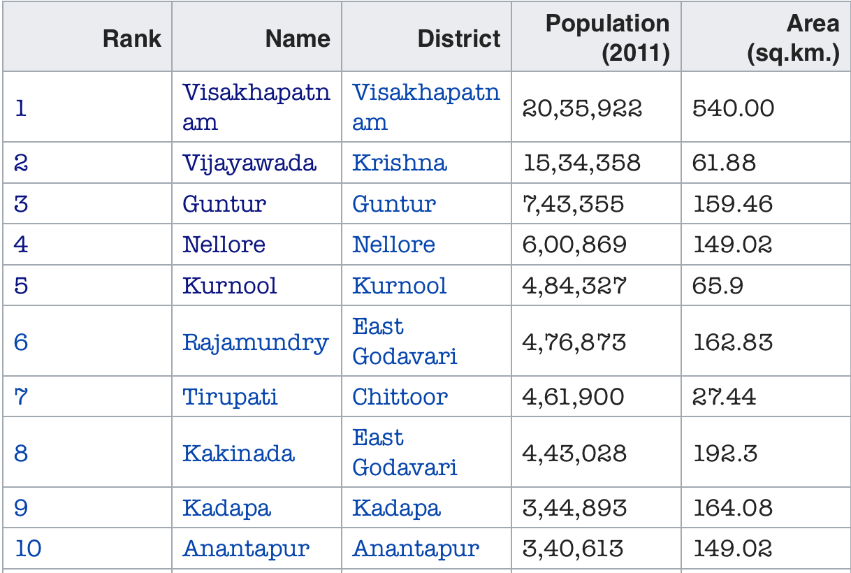 Explore Indialand: March 2018