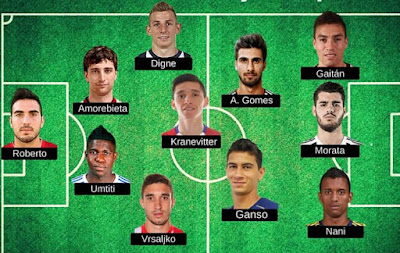 Spanish Football | Soccer | Sports Blog