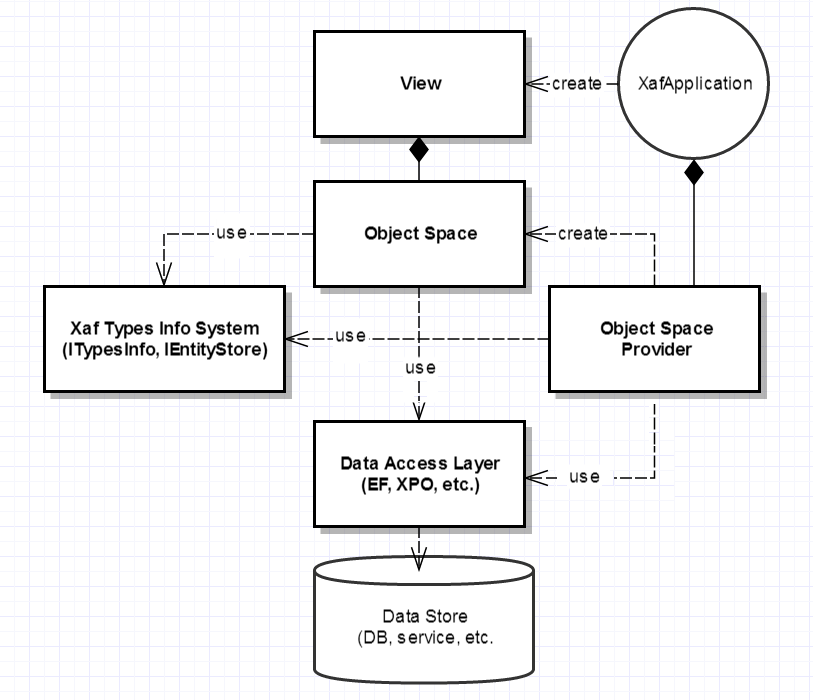 News Tips Tricks And More About Devexpress Expressapp Framework Xaf