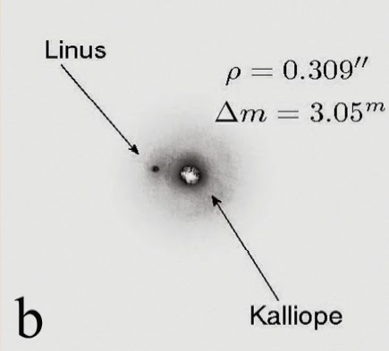Sciency Thoughts: The orbit of Linus.
