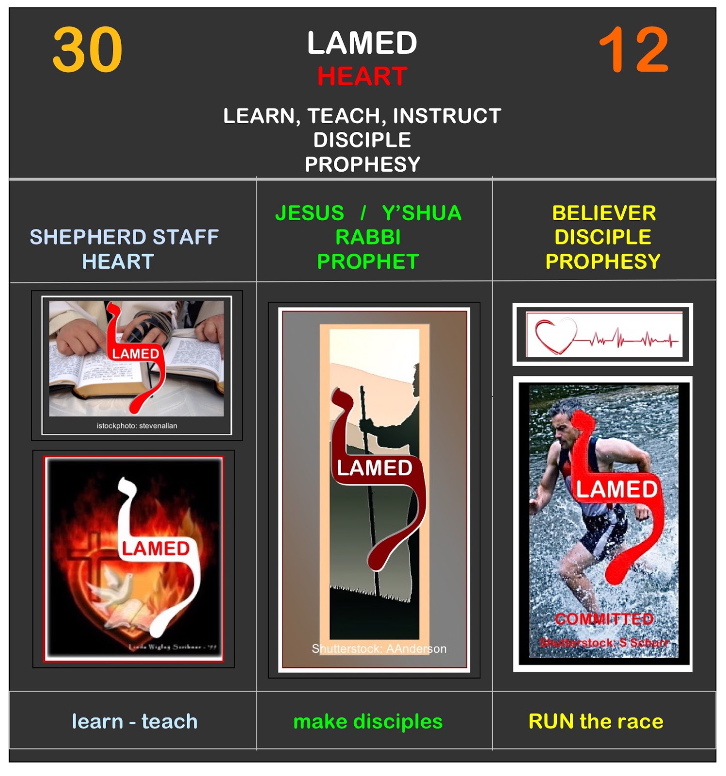 shalag: Hebrew Alphabet in Pictures - - - - - - - Lamed, Mem, Nun, Samek