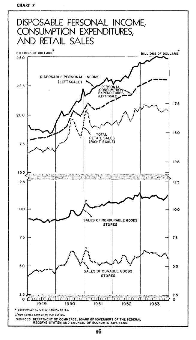 The Bonddad Blog: The Recession of July 1953-May 1954