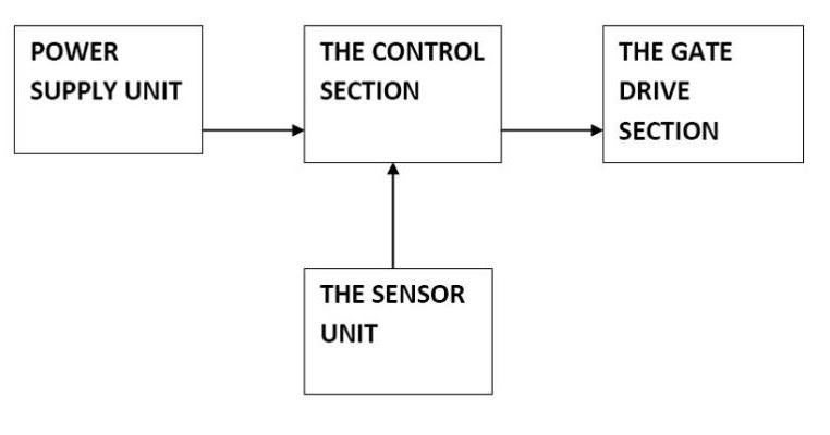 ENEMS PROJECT: CONSTRUCTION OF A MICROCONTROLLER BASED GATE