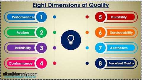 What is Quality? | Eight Dimensions of Quality
