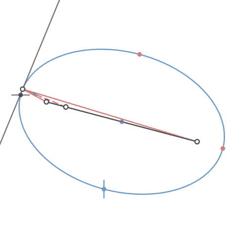 Matematik med Desmos: Roterende ellipse med foci og tangent