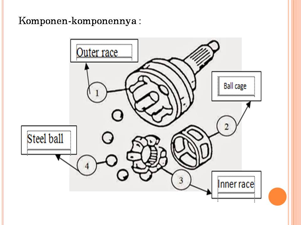 poros penggerak roda