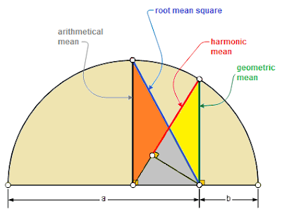 MEDIAN Don Steward mathematics teaching: harmonic mean