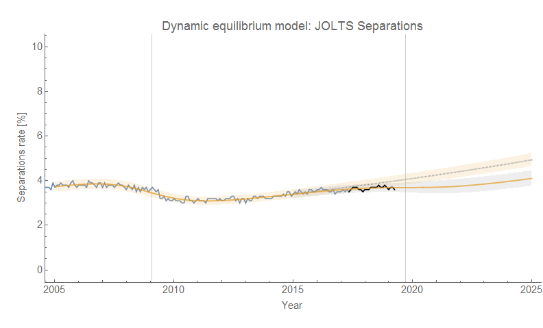 Information Transfer Economics: JOLTS: a continuing deviation from the ...