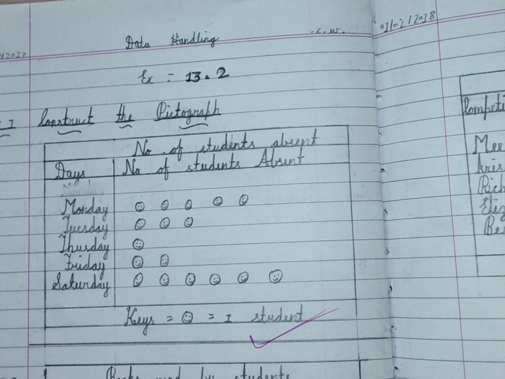 Maths Notebook,Textbook And Workbook Work.