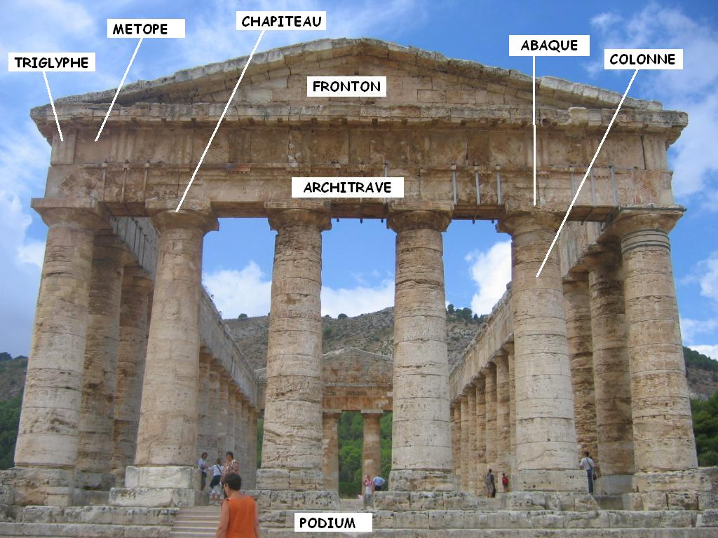 Mariam Tirado Mañas: El Partenon(Arte Griego)