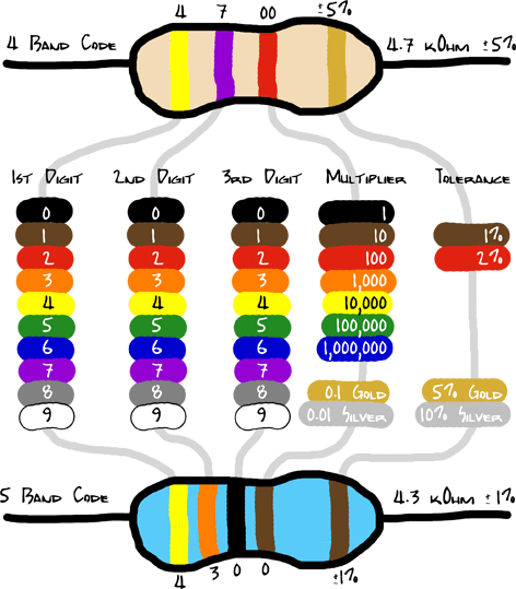 VA3VJB-Amateur Radio: Resistor Colour Charts