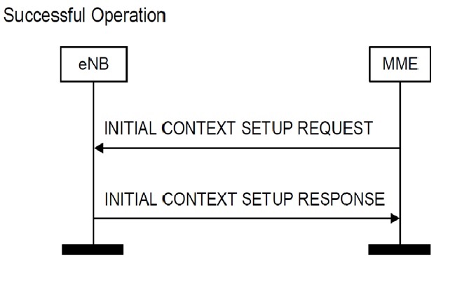 Srvcc Call Flow Scenario Tweet4technology Lte 5g Nr Wireless Technology Blogs