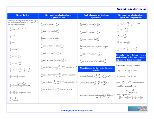 Formulario De Derivadas