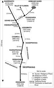 Beautiful India: BADRINATH, UTTRAKHAND