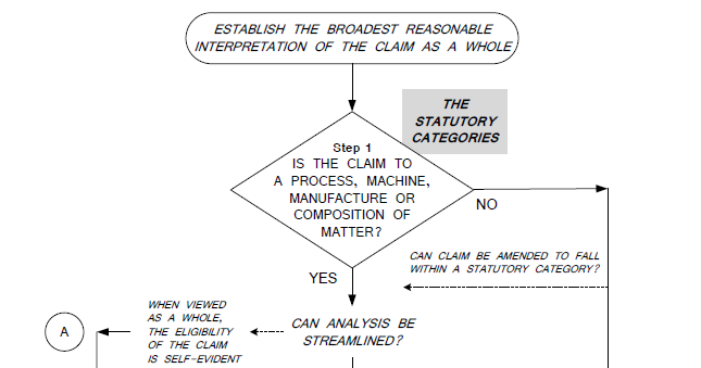 enpan's Patent & Linux practice: 法院定義的「抽象概念」 - MPEP 2106.04(a)(2)