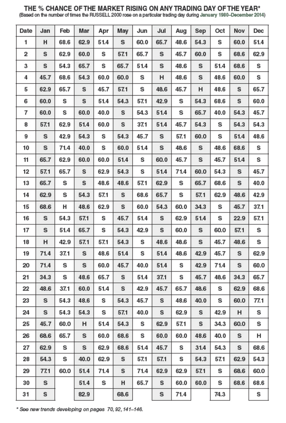 Seasonality patterns stock markets - Trader Journal - Options, Equities ...