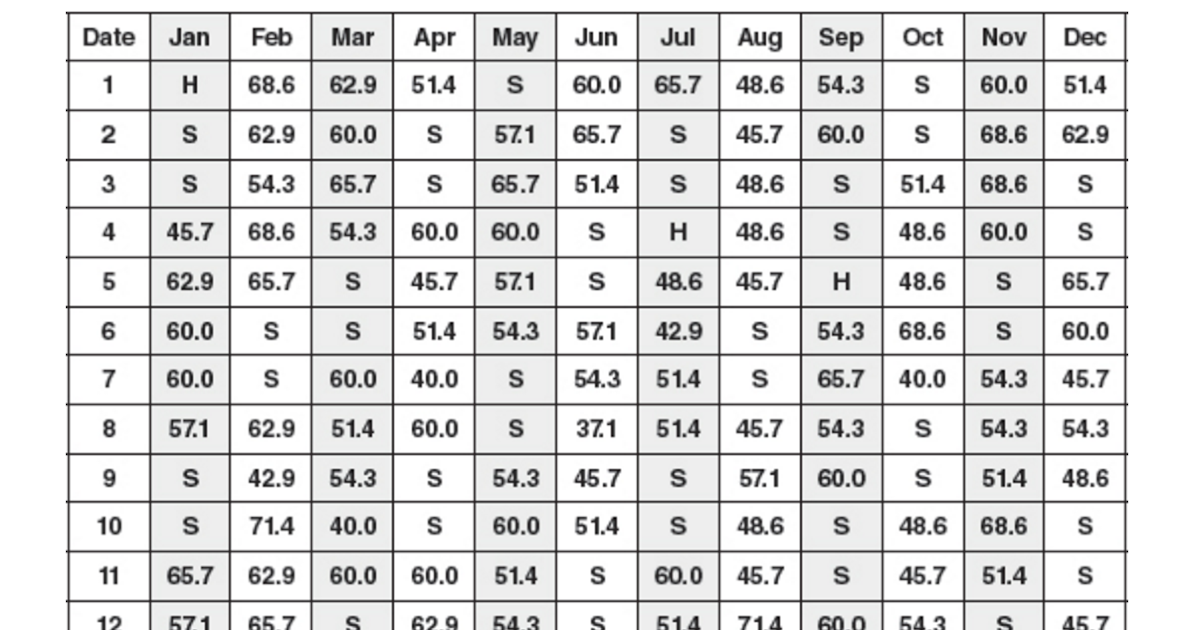 Seasonality patterns stock markets - Trader Journal - Options, Equities ...