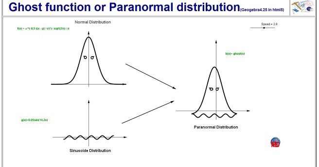 GEOGEBRA FOR ALL: Paranormal distribution with ghost function :=)