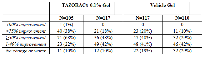 The Boundless Thicket: TAZORAC®