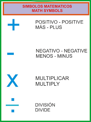 Todos Los Signos Matematicos En Ingles - Solo Para Adultos En Extremadura