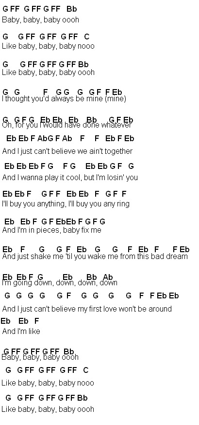 Justin Bieber Baby Guitar Chords
