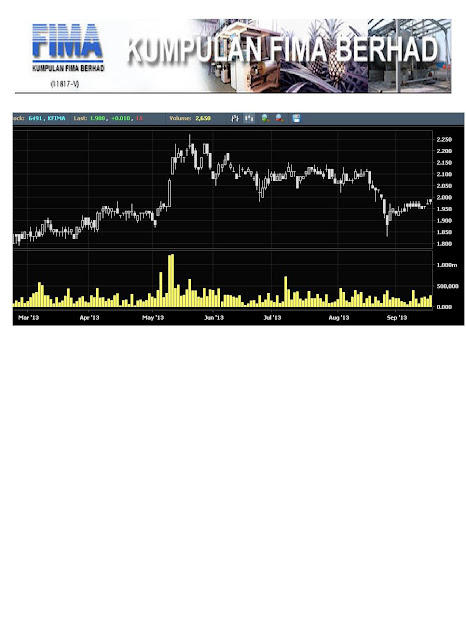 The Journey of LEVERAGE: Fong Siling : KFIMA