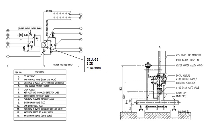 Engineer: Transformer Water Spray design (การออกแบบ ระบบ น้ำระบายความ ...