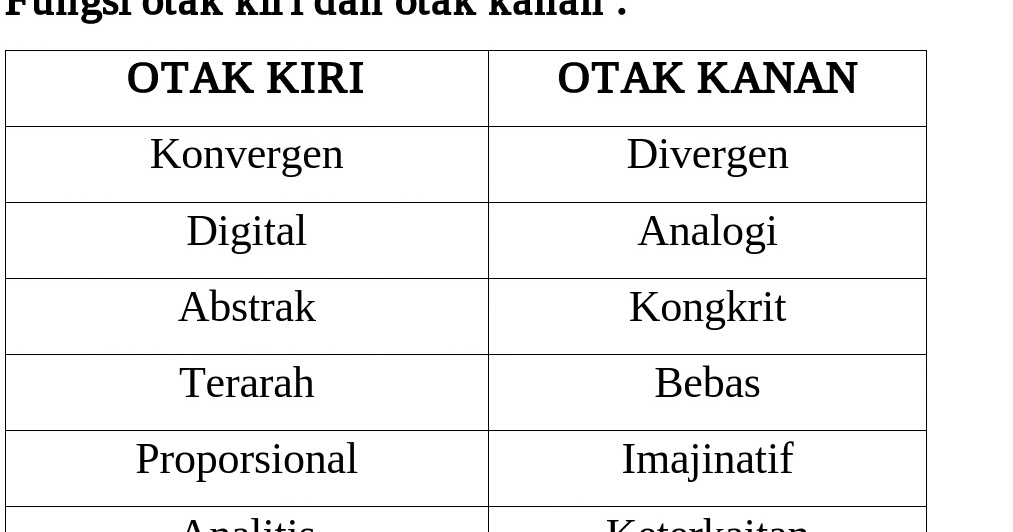 OTAK KIRI vs OTAK KANAN OTAK KIRI vs OTAK KANAN