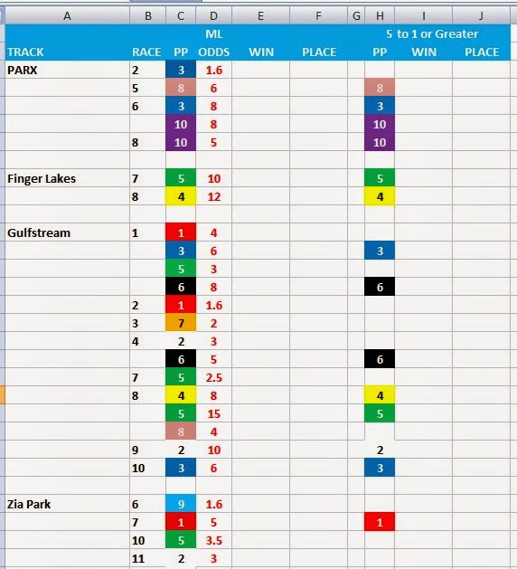 Wagering on Horses Using Trainer Angles
