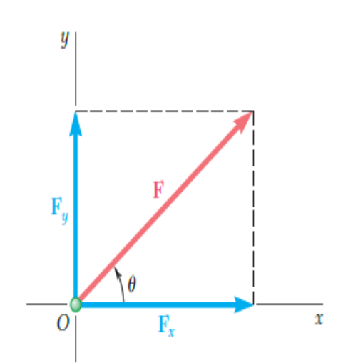 Fisica General: Estatica