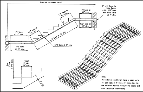 How to Construct Concrete Stairs? - civilengineer friend