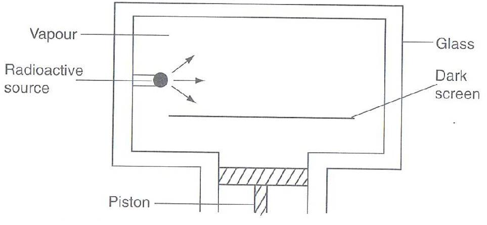 Topic 40 - RADIOACTIVITY ~ ICT and Education