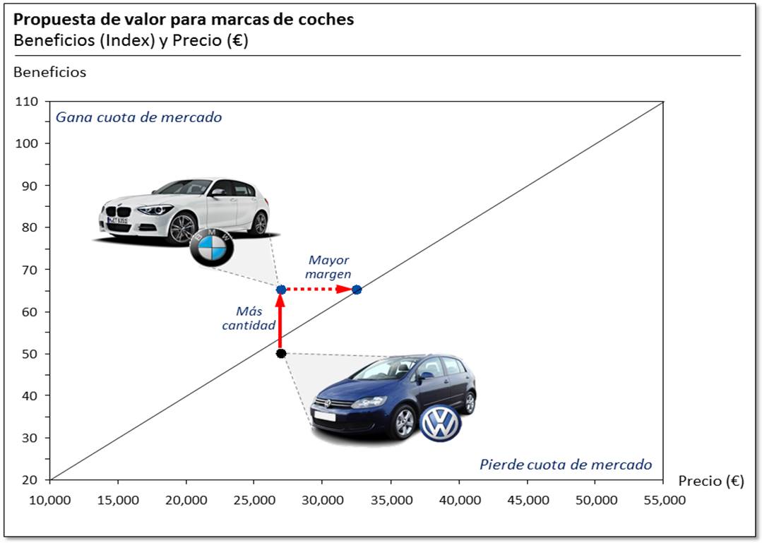 Marketísimo: ¿Qué es el precio premium y en qué se diferencia de una ...