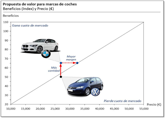 Marketísimo: ¿Qué es el precio premium y en qué se diferencia de una ...