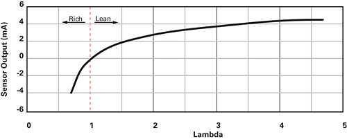 KP Gasket: Oxygen Sensor