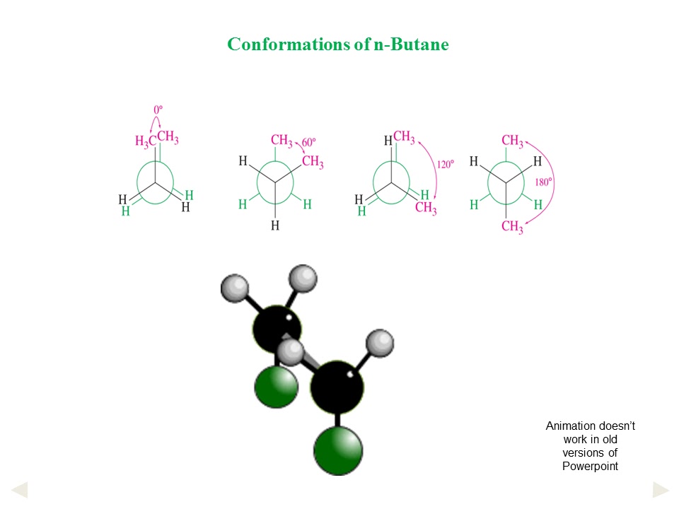 Sayad Imran`s Pharmaceutical Organic Chemistry: Conformation and ...