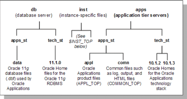 Oracle Ebs Oracle Database Oracle Technical Oracle Functional Oracle Ebs Technical Training