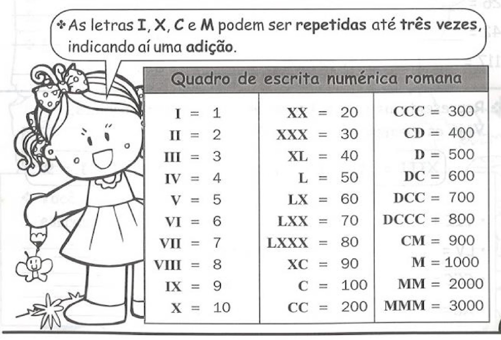 Atividade Algarismo Romano 1 Ano - LIBRAIN