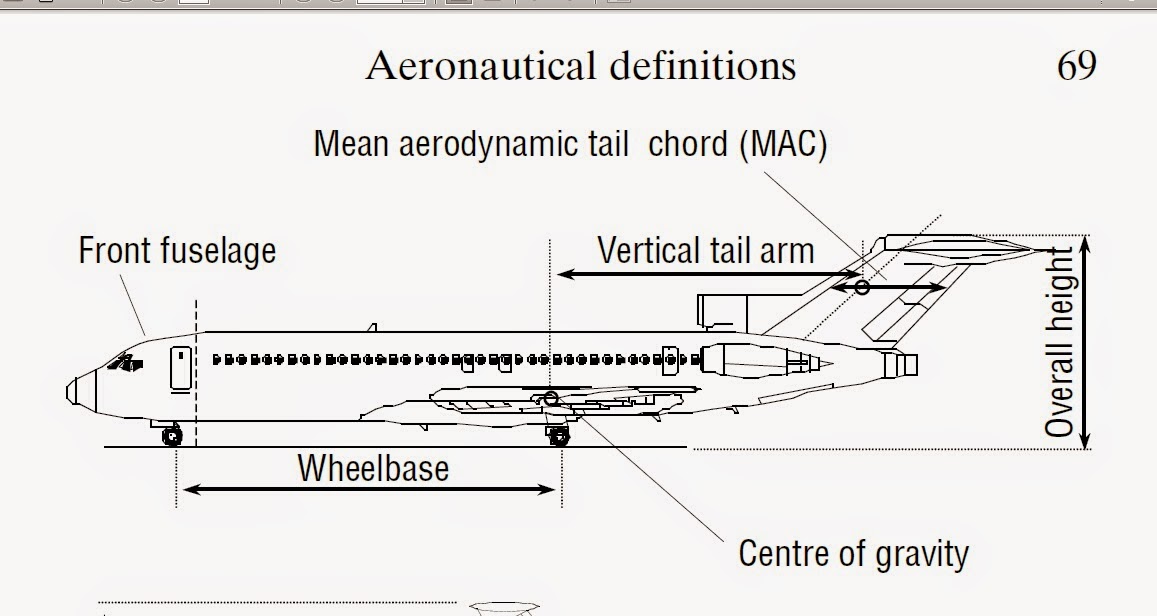 Aeroethics by S.Suraj Kumar: BASICS(AERODYNAMICS)