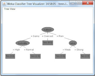 Tutorial IT Gratis: Decision Tree menggunakan WEKA