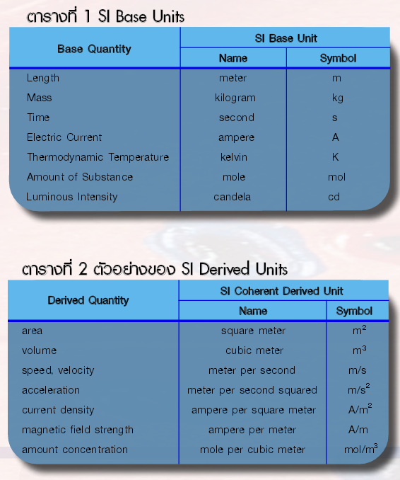 เคมีน่ารู้: หน่วย SI ที่ใช้ในทางเคมี