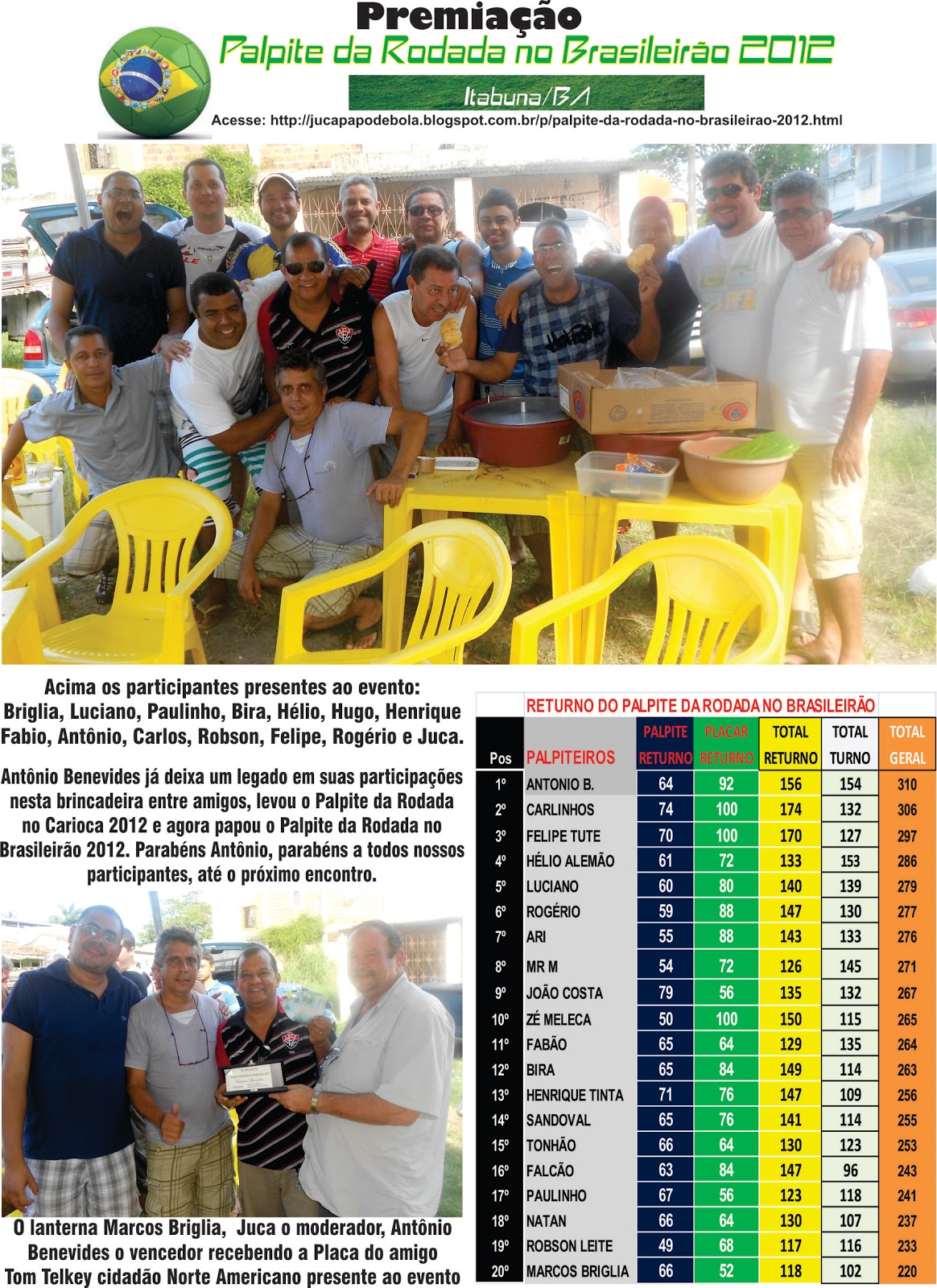 PAPO DE BOLA/ITABUNA: PALPITE DA RODADA NO BRASILEIRÃO 2012