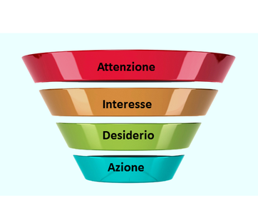 Il blog di Andrea Tamburelli: [VENDITA] La tecnica della Piramide ...