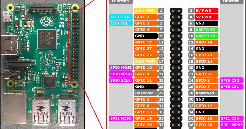 라즈베리파이(Raspberry Pi3 jessie) 와 PC 연결.