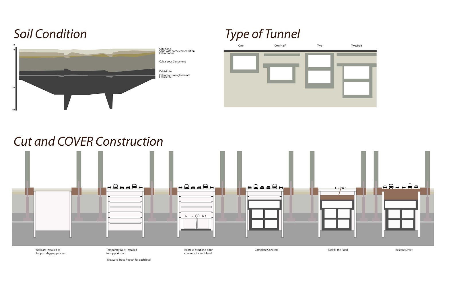 Visceral Intricacy. Spatialisation: Site Update and Underground ...