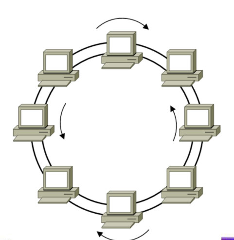 Resume Topologi Jaringan