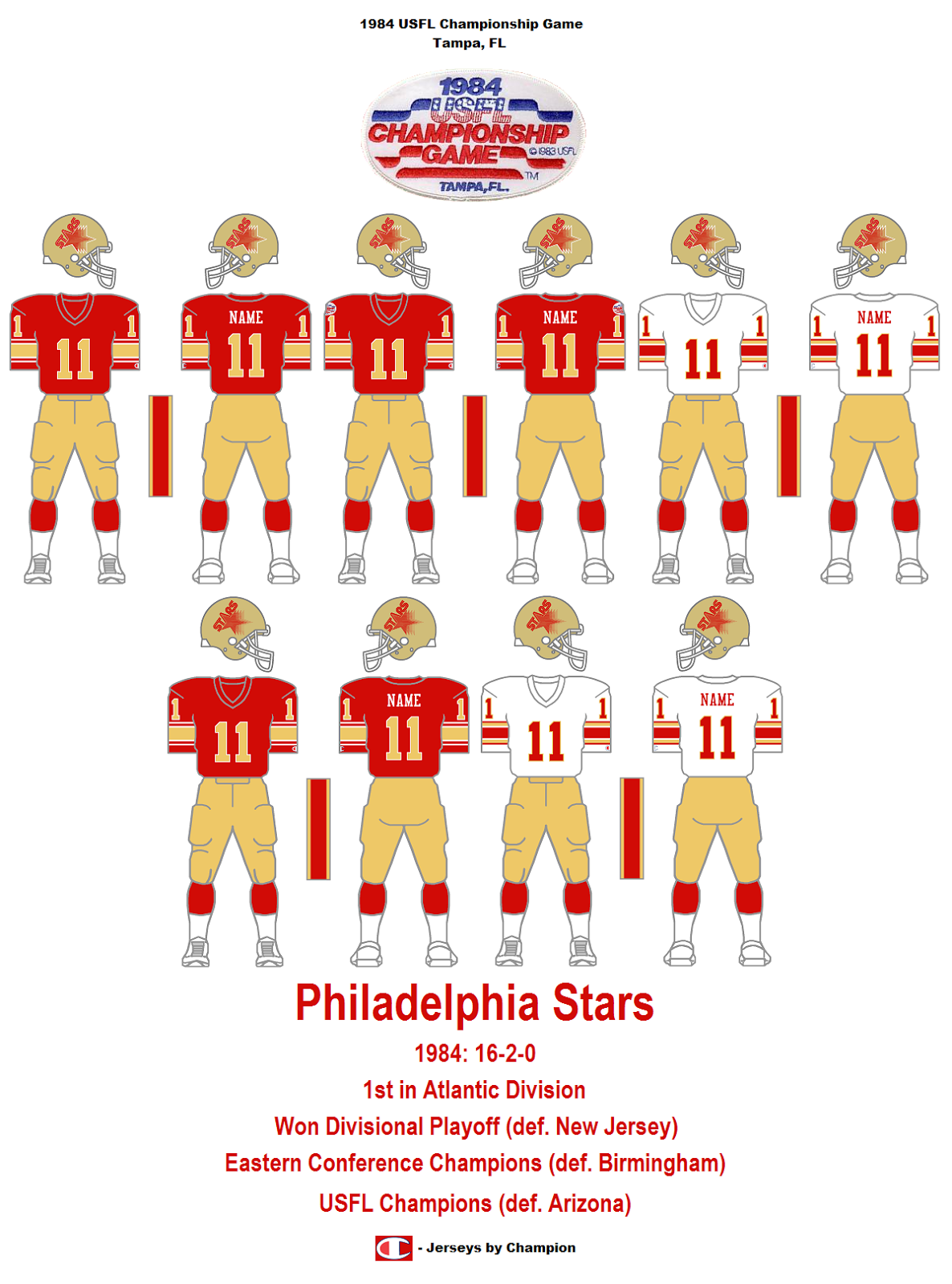 USFL Uniform Database Update Blog: 1984 Philadelphia Stars USFL Uniform Database Update Blog: 1984 Philadelphia Stars